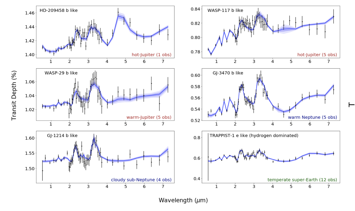 La méthode des Transits – Ariel