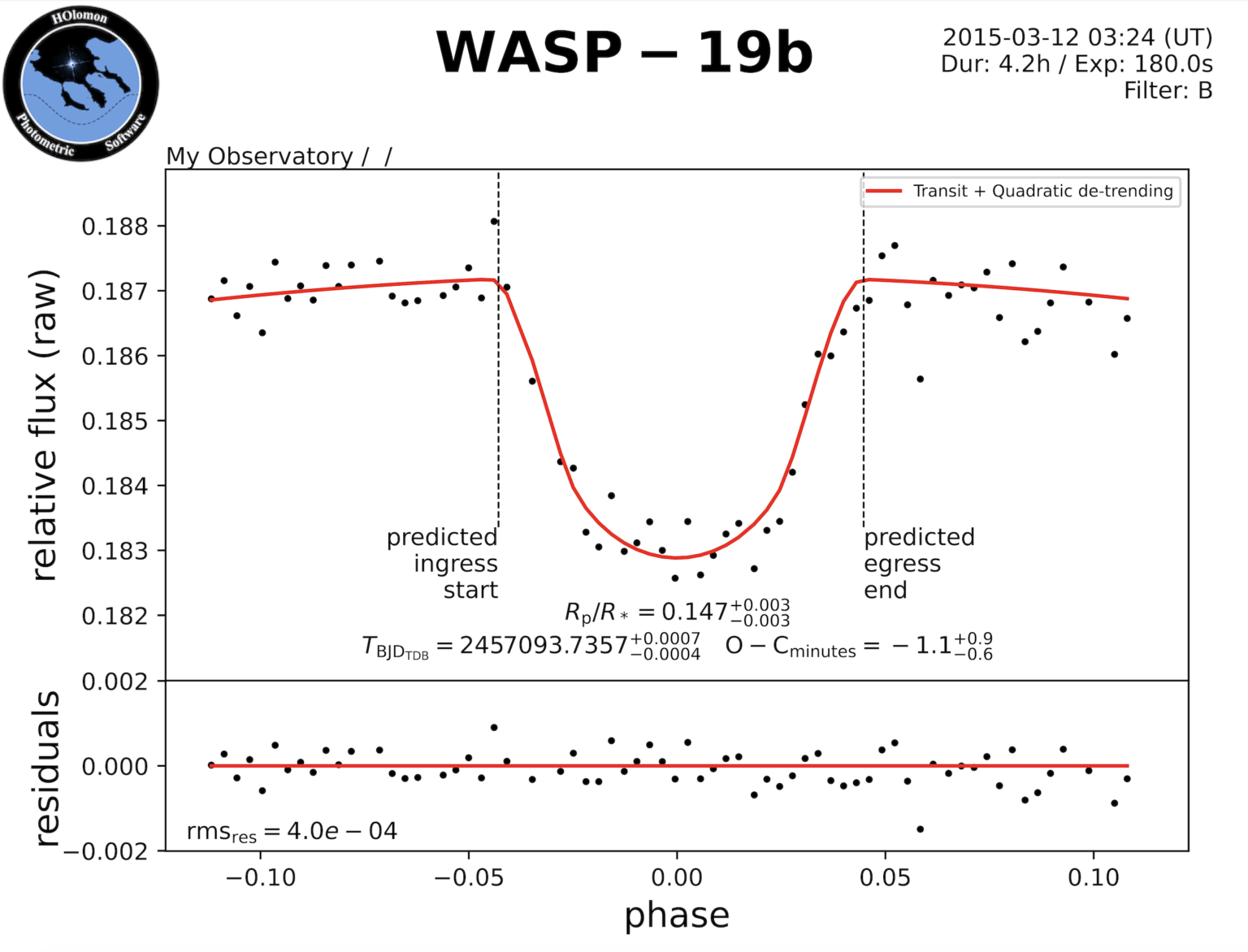 La méthode des Transits – Ariel