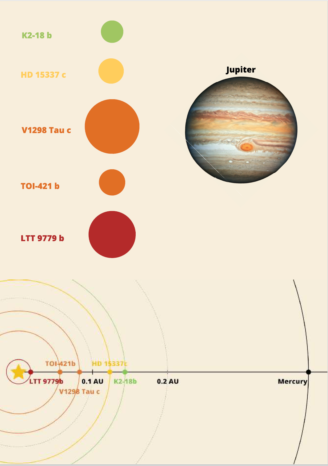 ARES III 2023 – Ariel