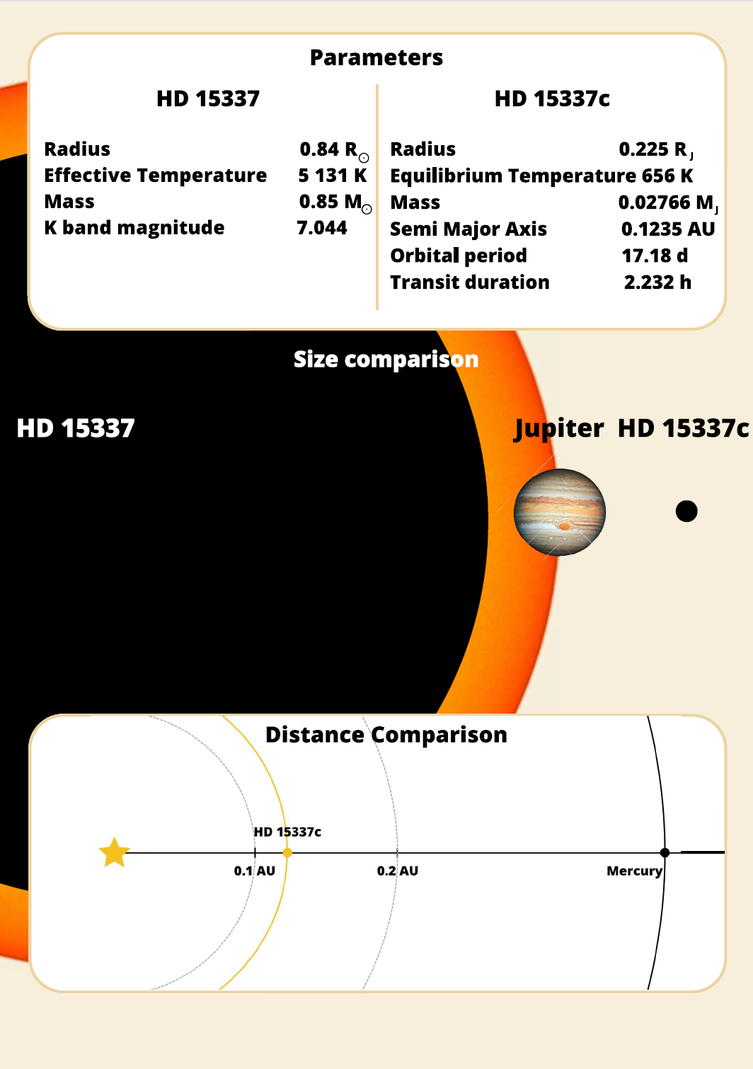 ARES III 2023 – Ariel