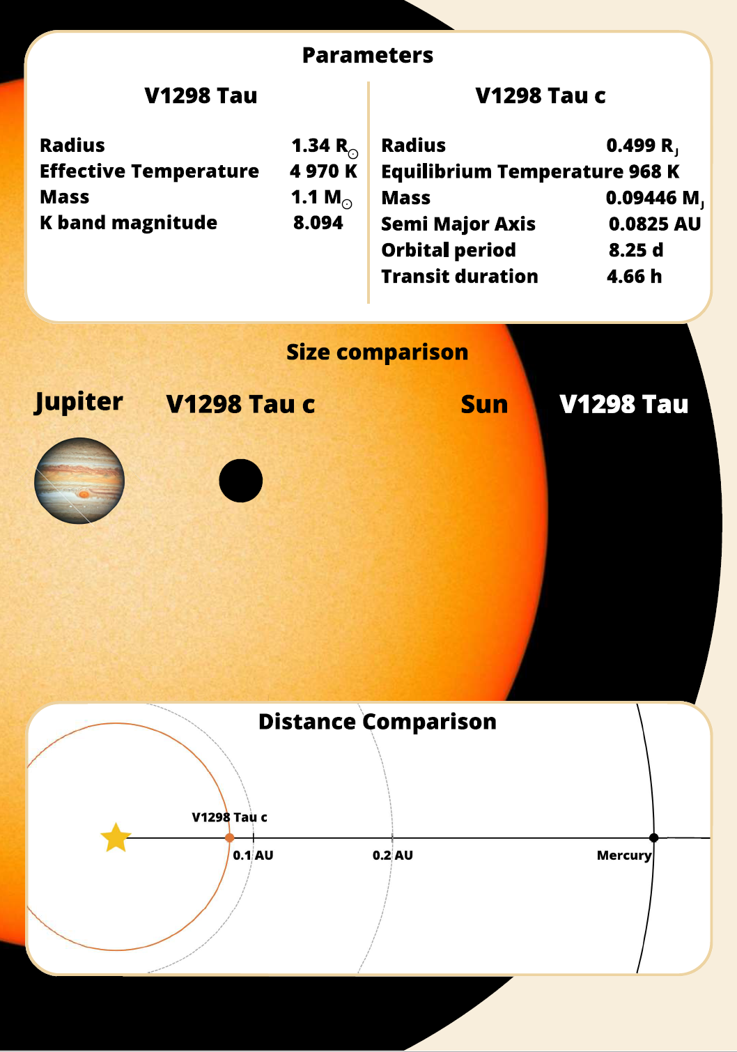 ARES III 2023 – Ariel
