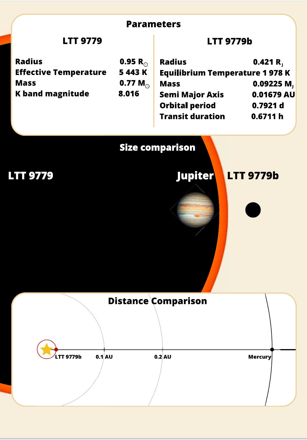 ARES III 2023 – Ariel
